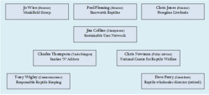 REPTA is Restructuring | Repta UK